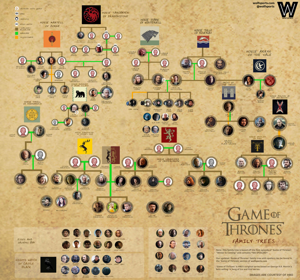 Game Of Thrones Family Tree Season 4